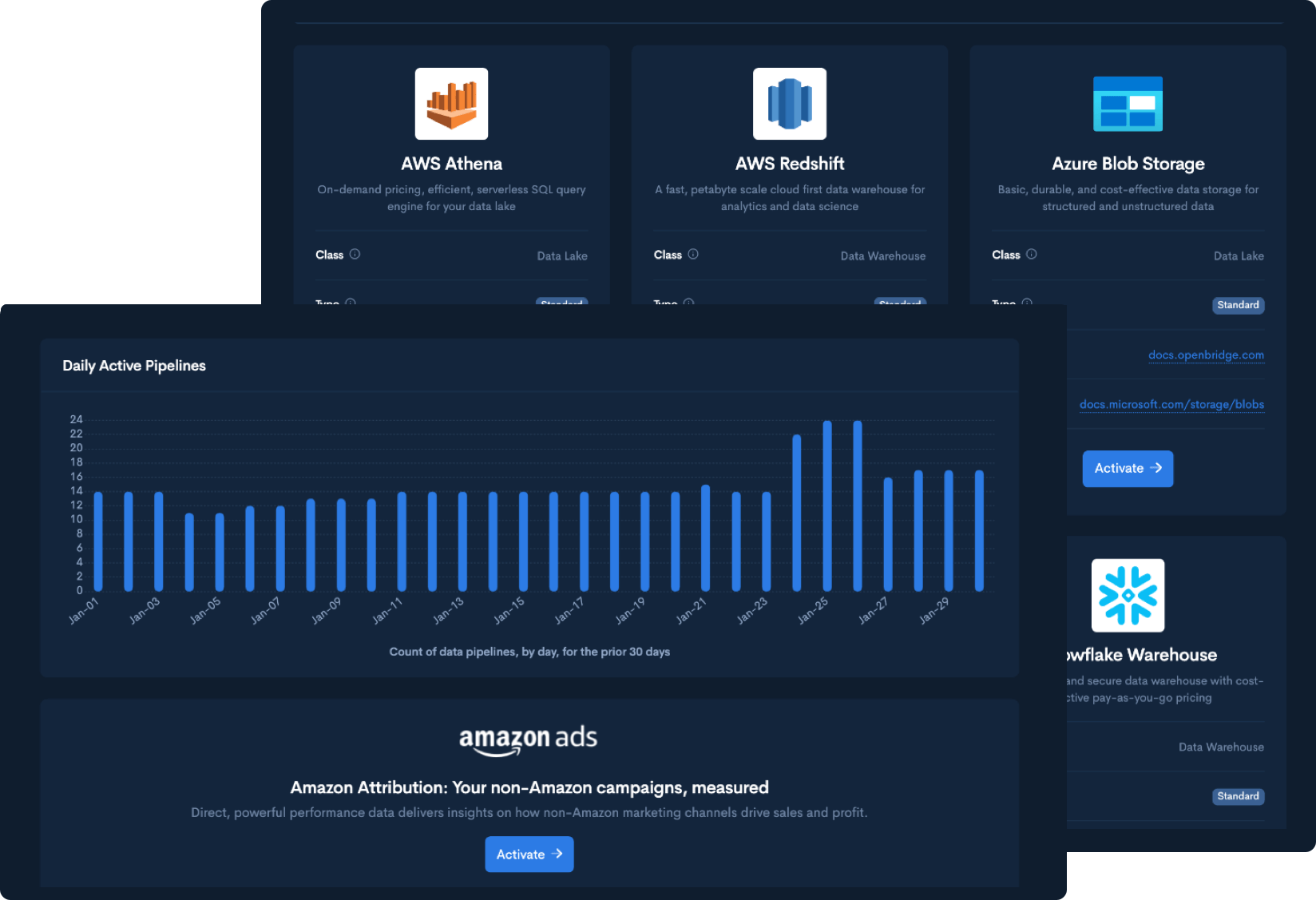 Openbridge | Code-free, fully-automated data pipelines